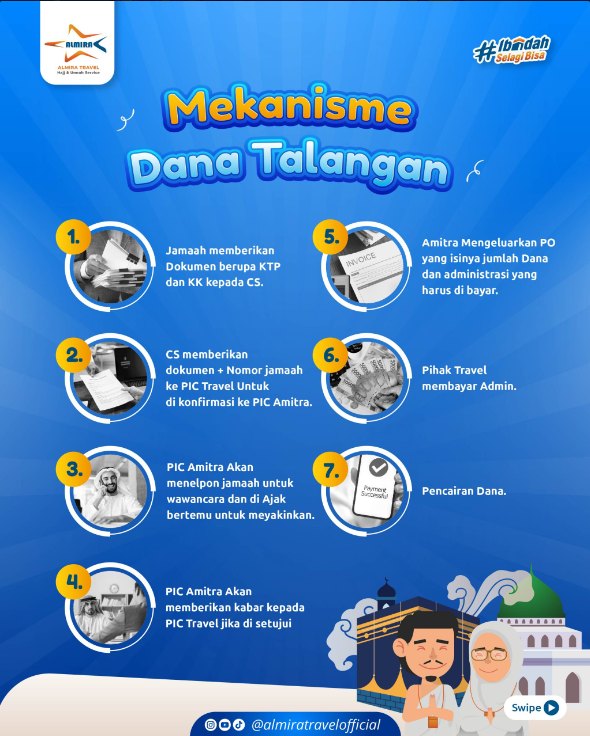 Dana Talangan Haji Plus, Panduan Lengkap Cara Daftar